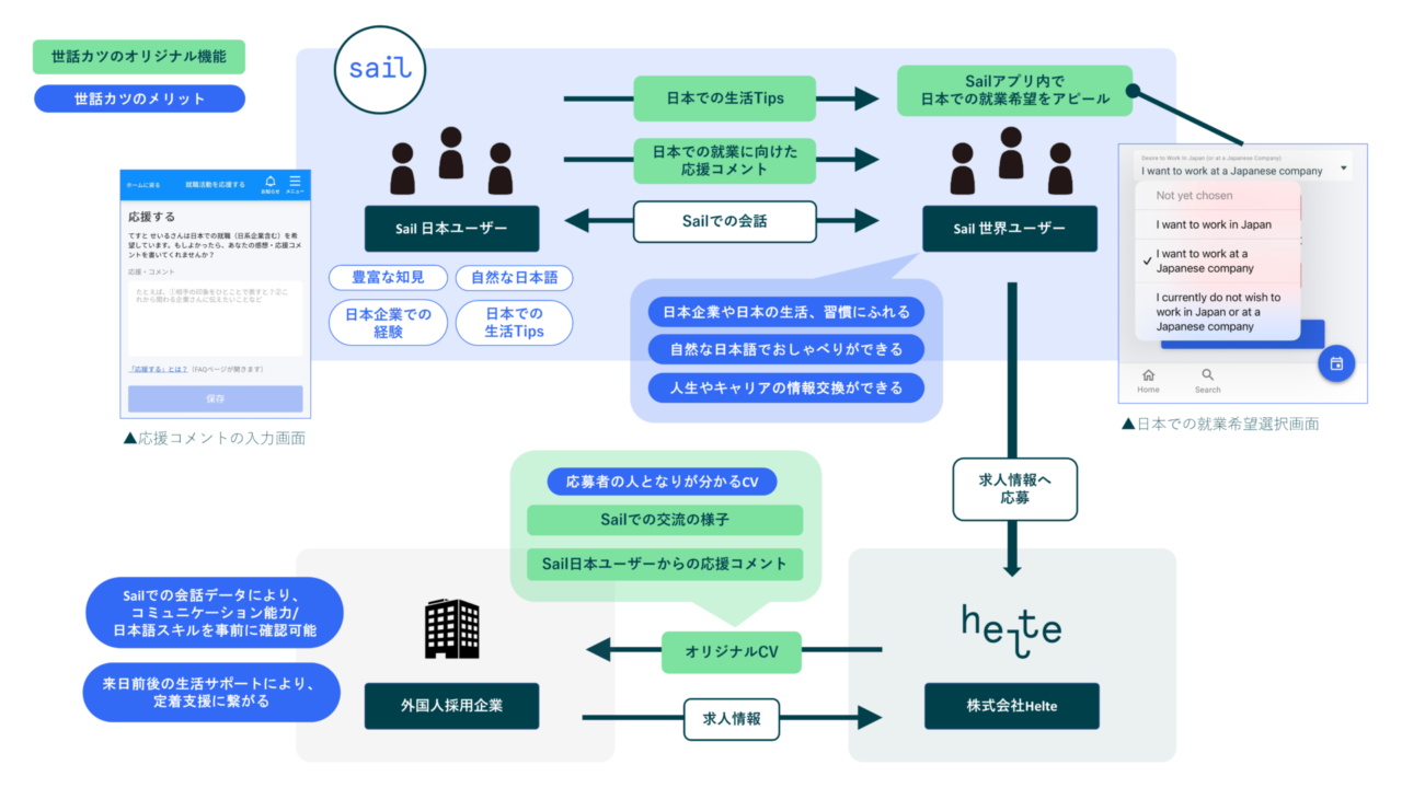 世話カツ_フロー図_20221102